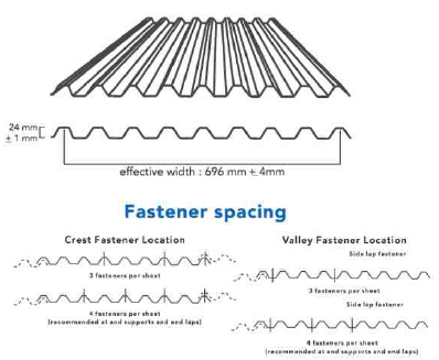 Lysaght Spandek II – Atapbluescope